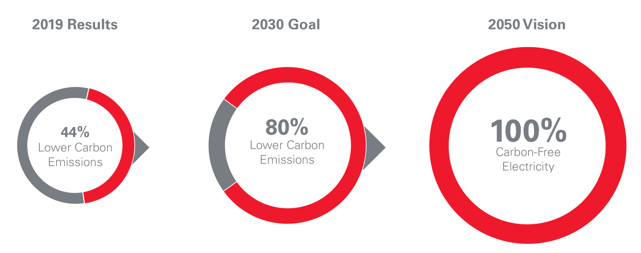 World Biogas Association (WBA) | Xcel Energy issues call out to biogas ...