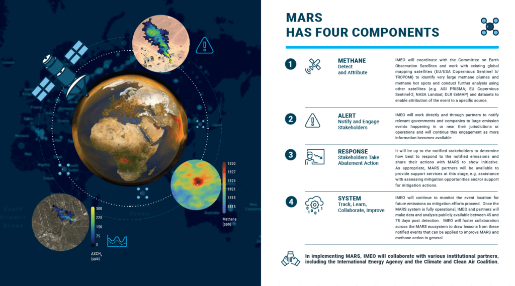 World Biogas Association (WBA) | IMEO launches MARS at COP27